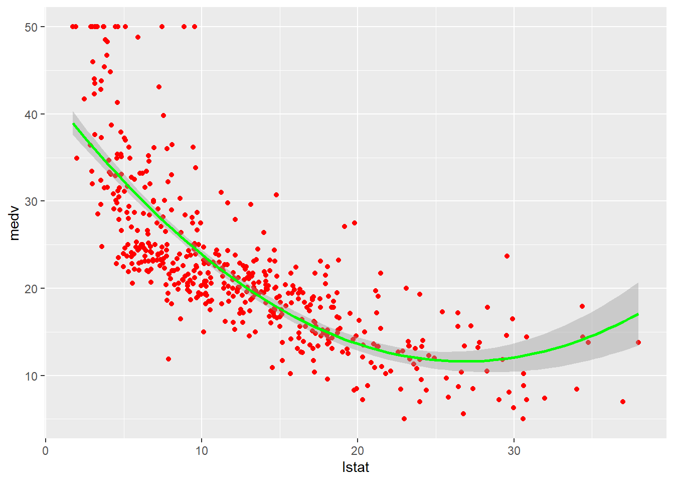 Chapter 3 Linear Regression | RapidBook