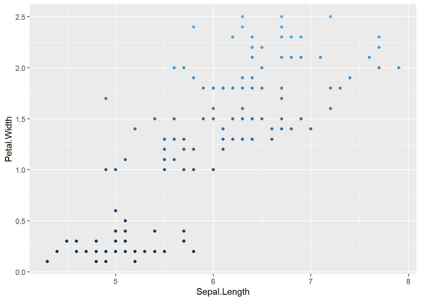 Chapter 2 Descriptive Statistics | RapidBook